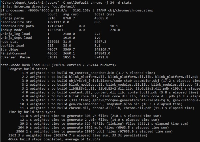 My New Chromium Build PC – text/plain