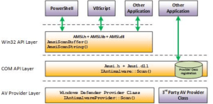 Defensive Technology: Antimalware Scan Interface (AMSI) – text/plain